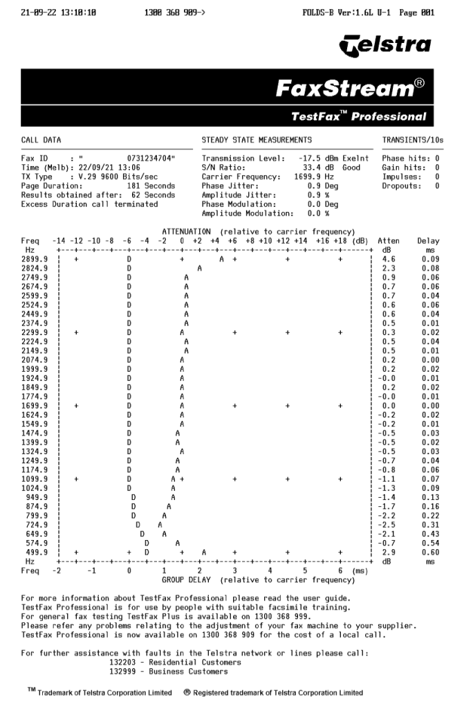 Fax test number = 1300 368 909 - Health IT