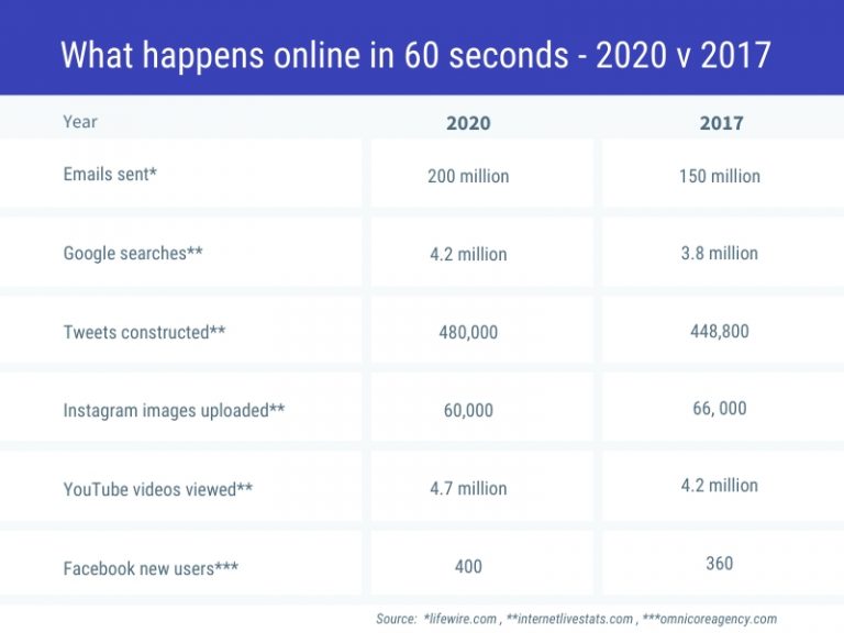 How big is the internet, and how do we measure it? - Health IT